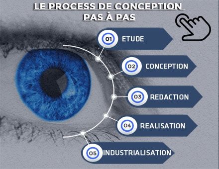 Bureau d'étude mécanique ingénierie mécanique Annecy | Hoggar Solution